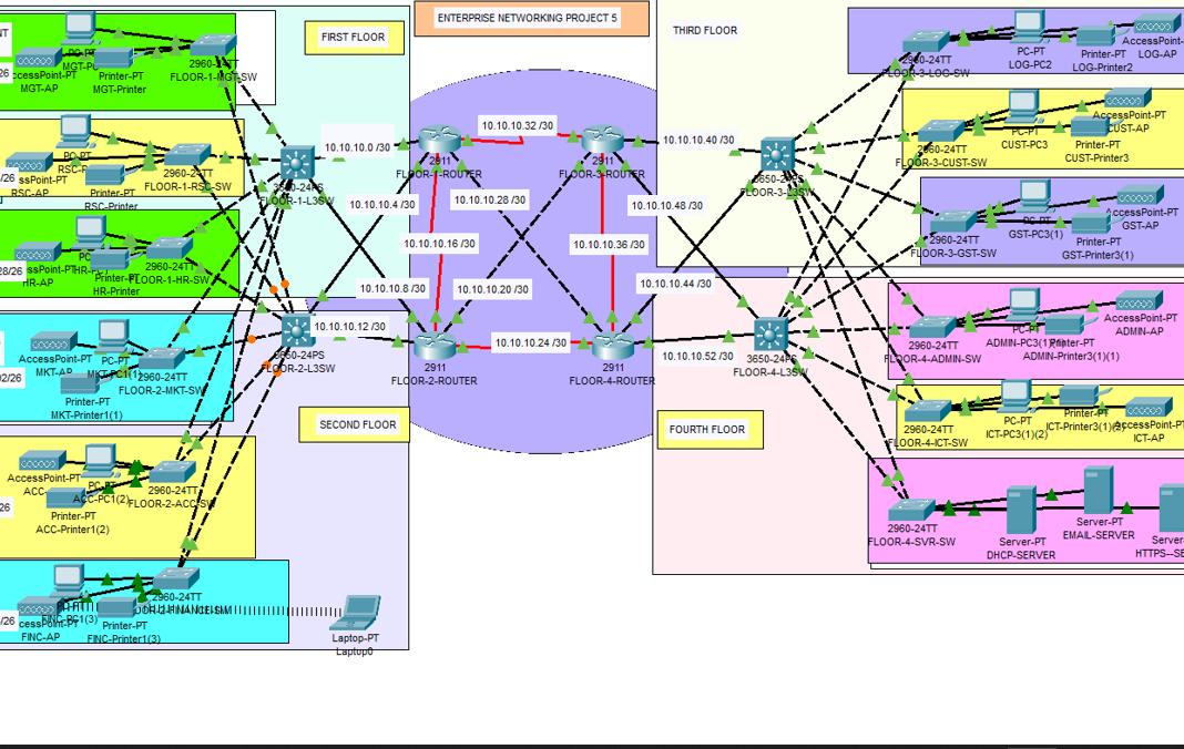 Gurutech Networking Training