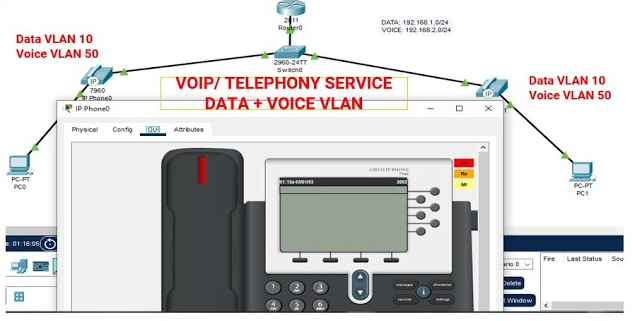 Gurutech Networking Training